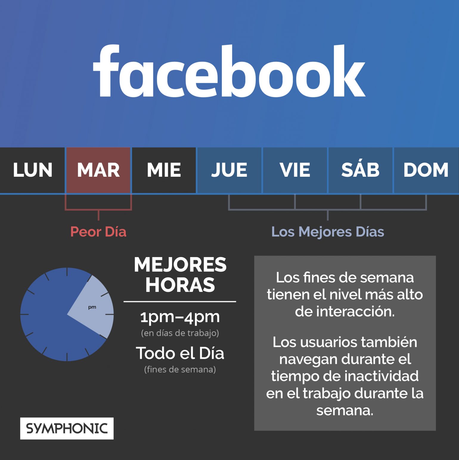 Las Mejores Horas para Publicar en las Redes Sociales - Sym Latino Blog